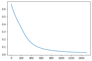 Neural Networks from Scratch in Python | by Adarsh Menon | Towards Data ...