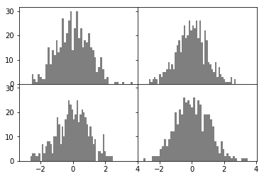 An Introduction to Visualization in Python | by Samet Girgin ...
