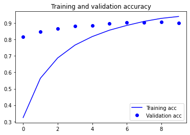 A guide to transfer learning with Keras using ResNet50 | by Kenneth ...