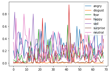 Using ML to Analyze the Office Best Scene (Emotion Detection) | by ...