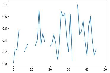 A Practical Guide on Missing Values with Pandas | by Soner Yıldırım ...