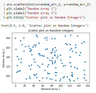 DATA VISUALIZATION: WHAT? WHEN? HOW? | by Rashmi Manwani | Analytics ...