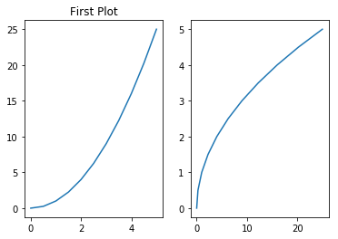 Data Visualization using Matplotlib | by Naman Datta | Medium