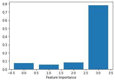 Predicting Gender in Sinhala Names | by Tharinda Dilshan Piyadasa | Jul ...