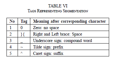 Word Segmentation of Khmer Text Using Conditional Random Fields | by Phylypo Tum | Medium