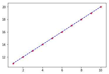 Os 15 melhores comandos de Matplotlib que você vai ver hoje | by Paulo ...