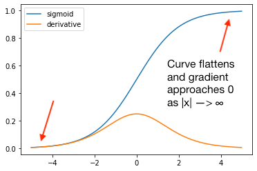 Batch Normalisation Explained. A simple, clear and in-depth guide to ...