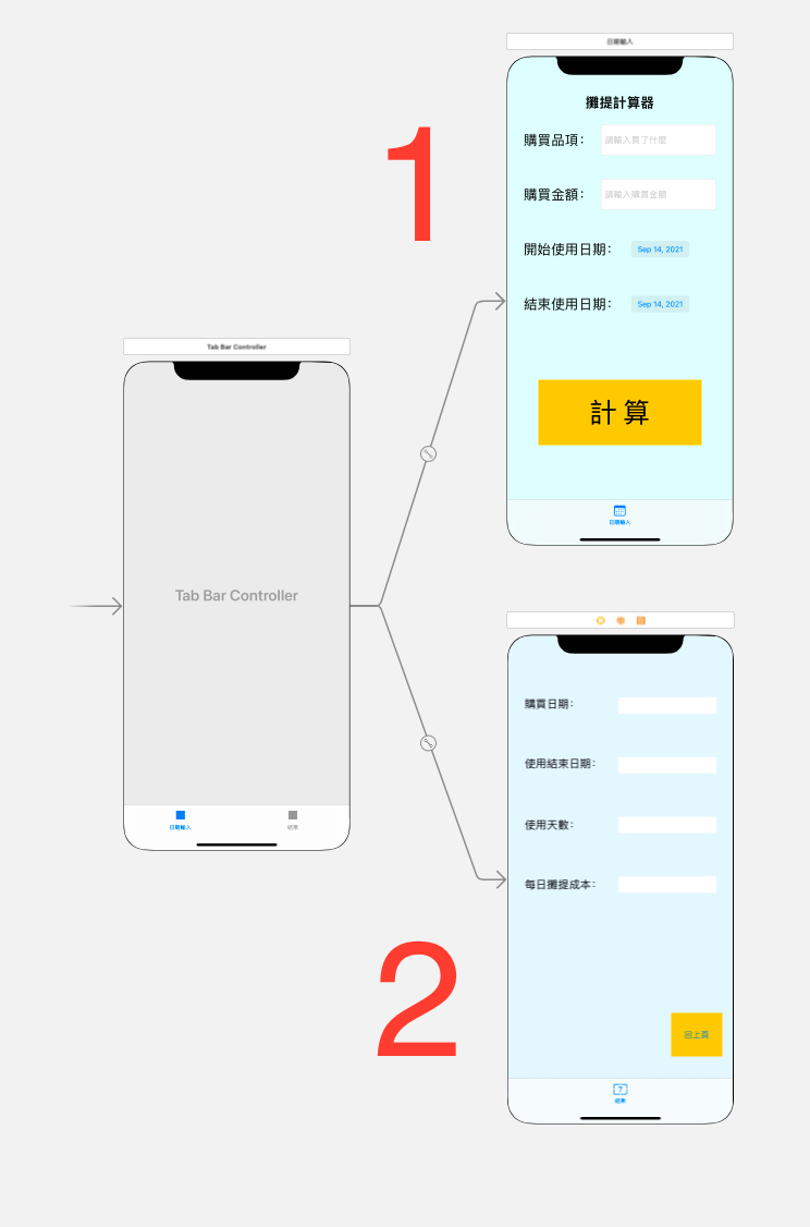 Swift Practice # 76 UITabBarViewController初探 頁面資料傳遞與攤提計算器 - 彼得潘的 Swift iOS App 開發教室 - Medium