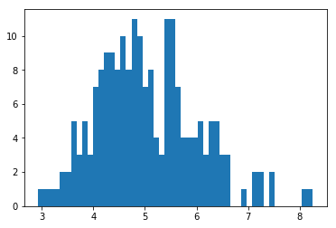Scipy linear regression - lasopaland