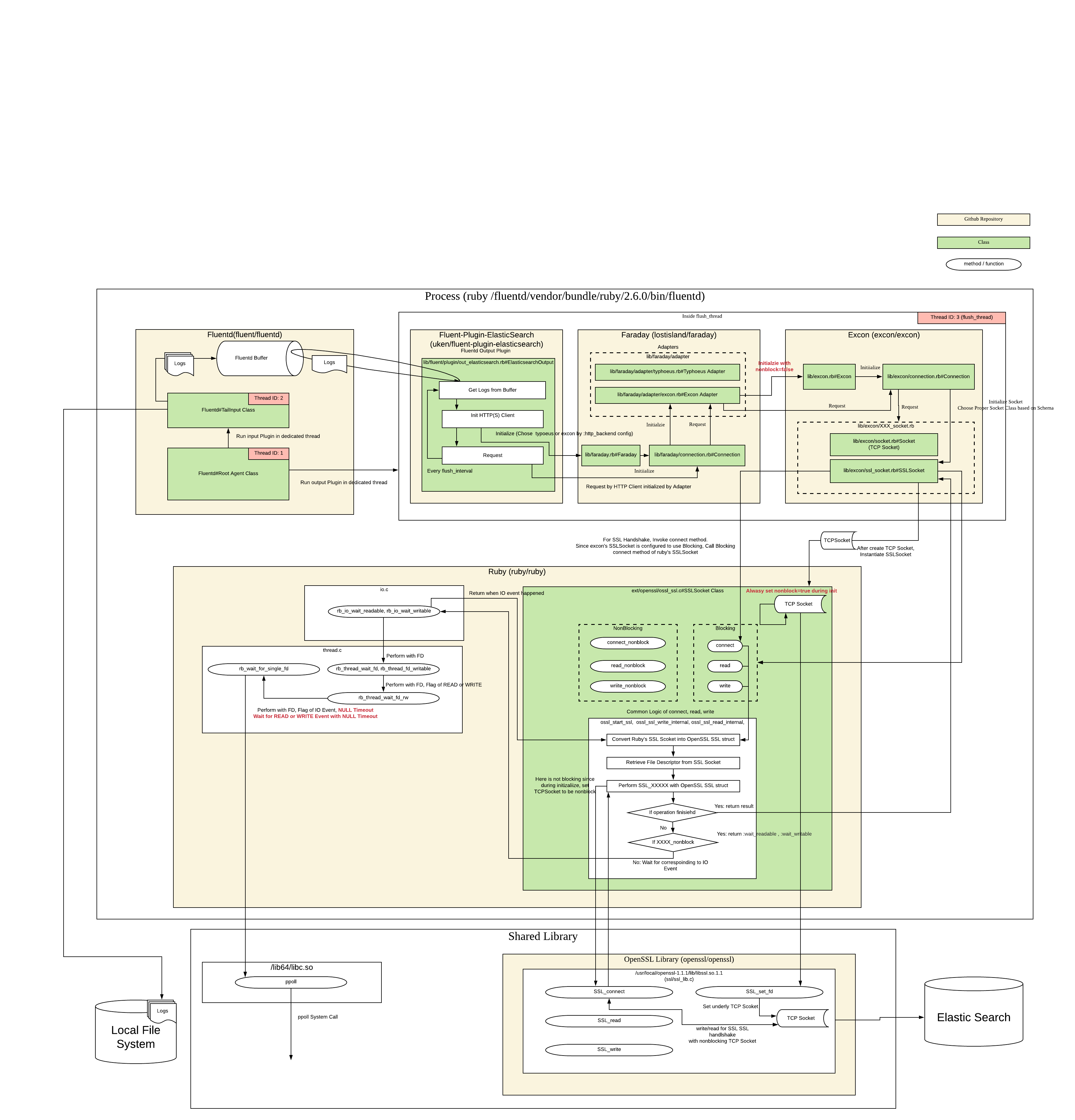 Nlog Vs Log4net Vs Serilog Compare Net Logging Frameworks