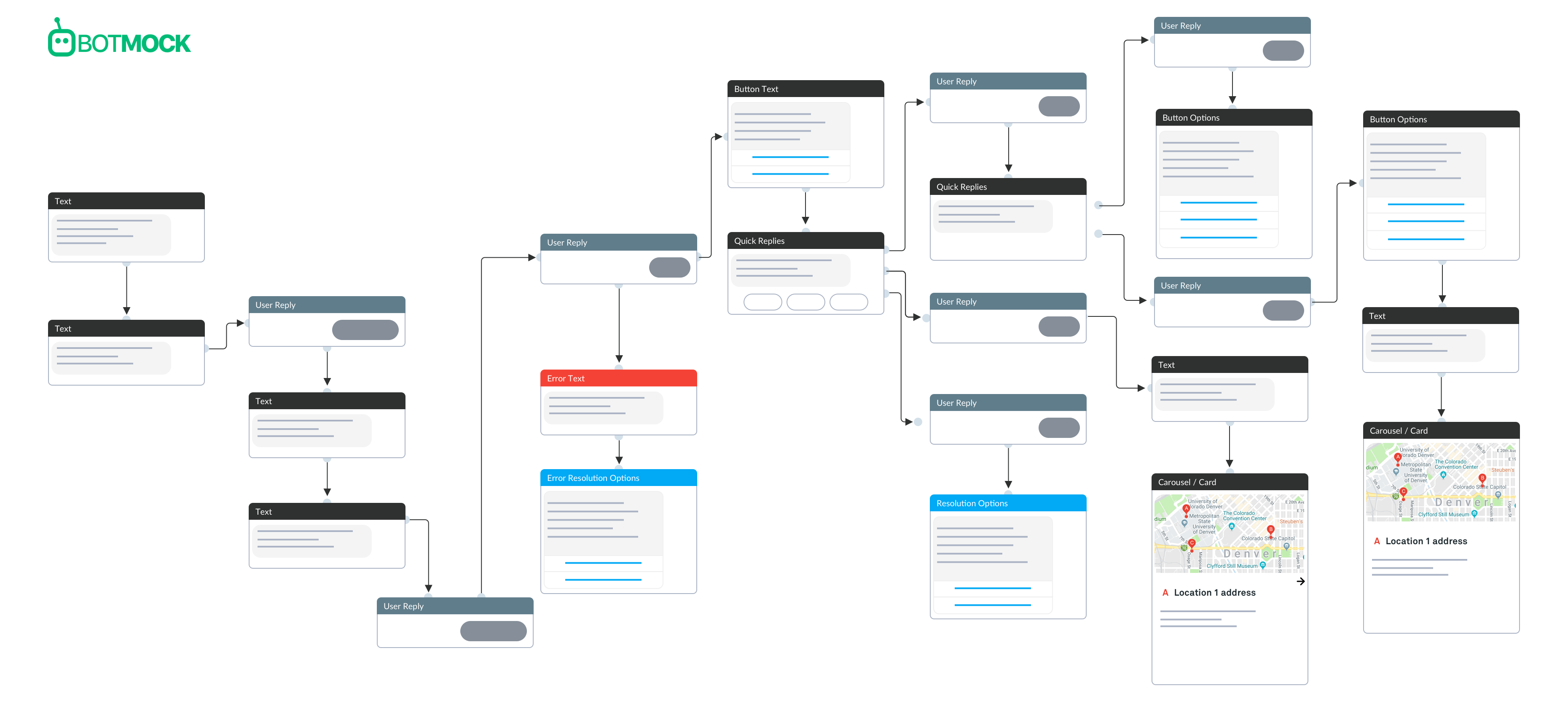 Creating a Scalable Chatbot Prototype in 5 Steps | by Danny Sapio ...
