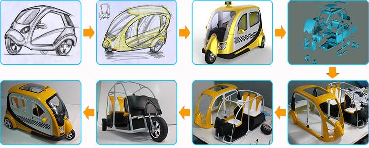 Rapid Prototype and Different Ways to Use It | by Jevny Manufacture ...