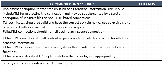 cybersecurity: Top-14 OWASP Secure Coding Practices for software developers