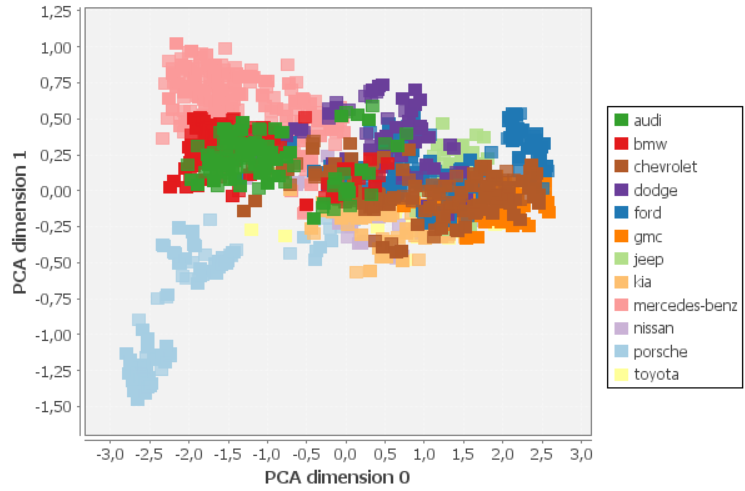 Dealing With Sparse Categorical Variables In Predictive Modeling By Francescots Low Code For