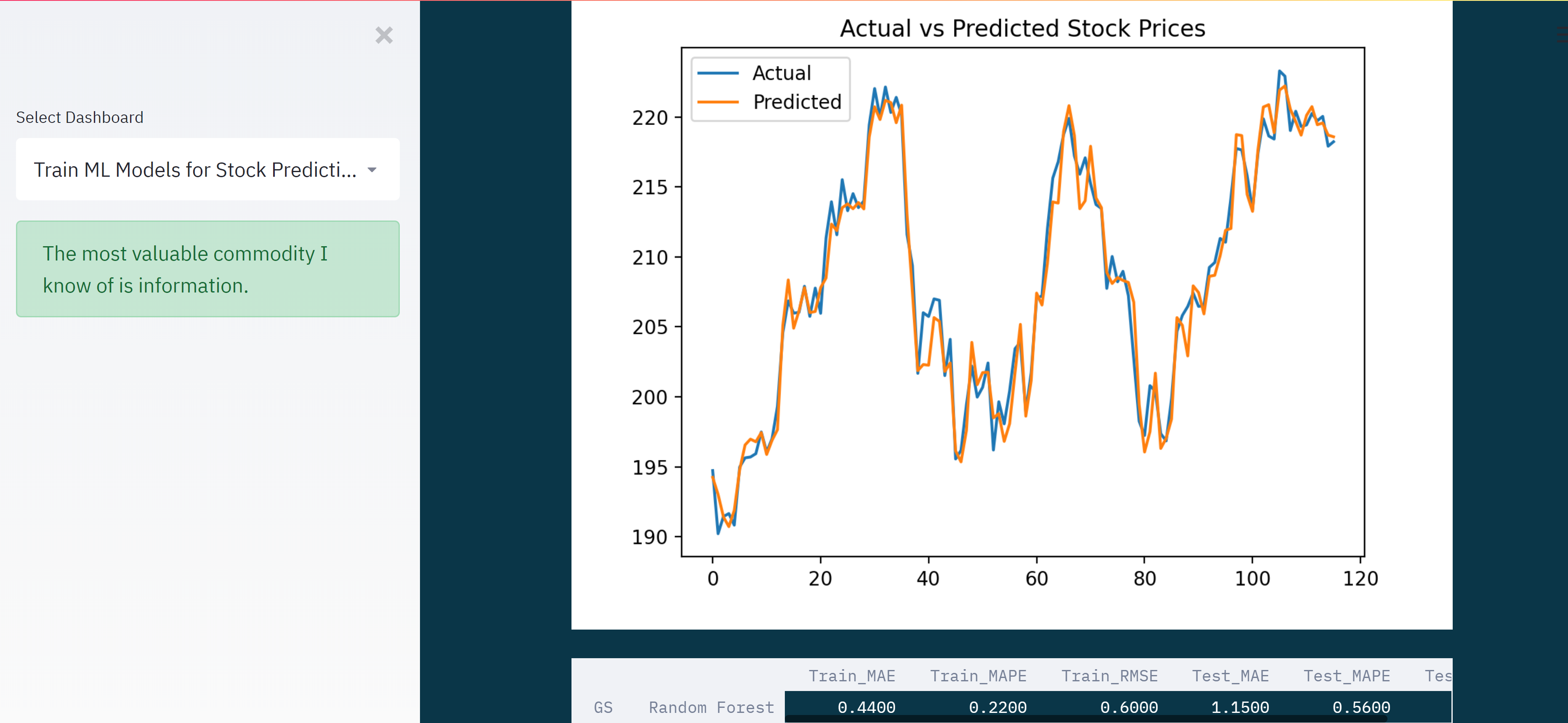 Feature Extraction & Stock Prediction using Machine Learning: Streamlit ...