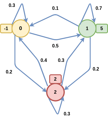 Understanding Reinforcement Learning Basics | by Abhijit Roy | Medium