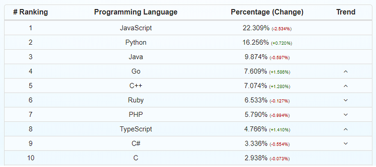 Top 7 Golang Web Frameworks In 2020