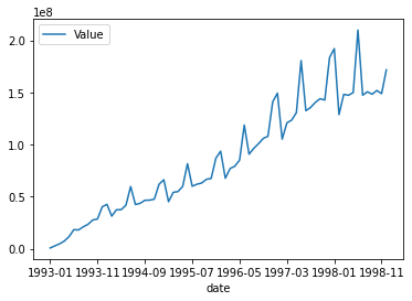 ARIMA Model from Scratch in Python | by Jinit Shah | Analytics Vidhya ...