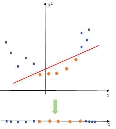 Support Vector Machines In Under 5 Minutes | by Wei Hao Khoong ...