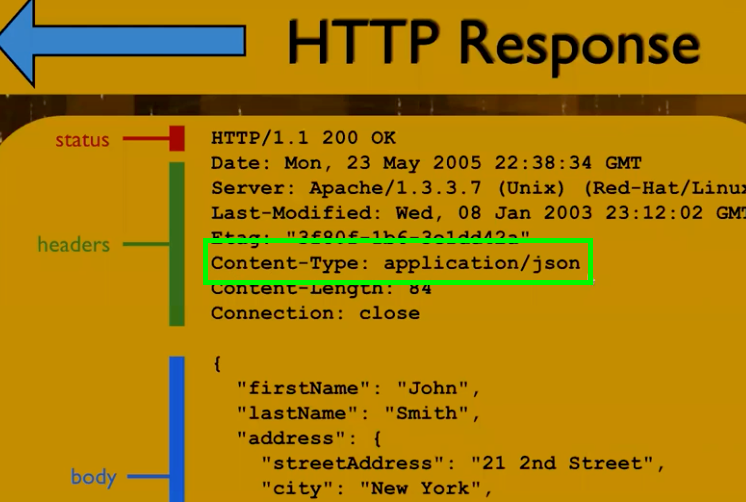 Meet JSON. Yup, I did spell it right. This is not… | by Rhee J | Medium