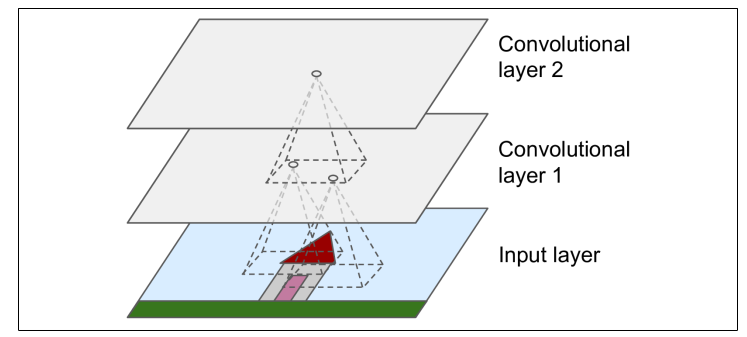 Face Mask Detection using Convolutional Neural Networks | by harshit ...