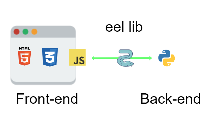Simple distributable desktop app with Python and Web | by Zhihao Wu | Medium