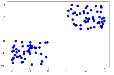 K Means Clustering Python Scikit Learn - Sitios Online Para Adultos En ...