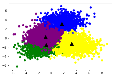 Text clusterization using Python and Doc2vec | by Alexey Ermolaev | Medium