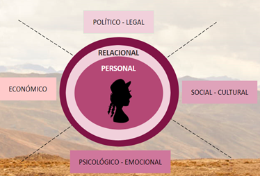 La promesa del empoderamiento. Desde hace un tiempo, la palabra… | by ...
