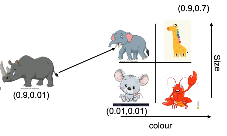 Vector Databases, Large Language Models and Case Based Reasoning | by Simon Thompson | gft ...