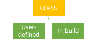 OOPS Programming in Python -. Object Oriented Programming. | by Trepend ...