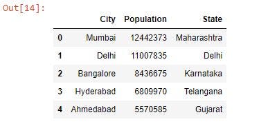 Web Scraping Wikipedia Tables into Python Dataframe | Analytics Vidhya