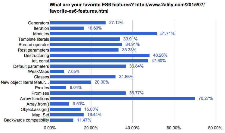 A Quick Review on Arrow Functions | by Hai Nguyen | Medium