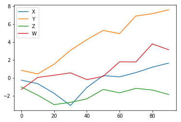 An Introduction to Visualization in Python | by Samet Girgin ...