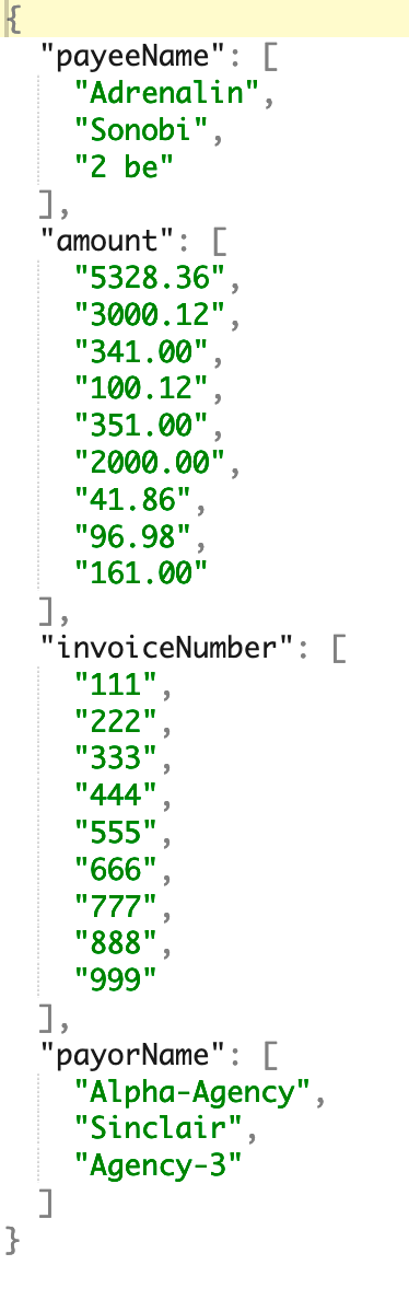 Hazelcast: In-Memory Computing to Build Scalable Auto-Complete Keyword Search Solution | by ...