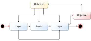 Is Deep Learning Innovation Just Due to Brute Force? | by Carlos E ...
