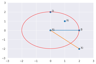 Local Outlier Factor (LOF) — Algorithm for outlier identification | by ...