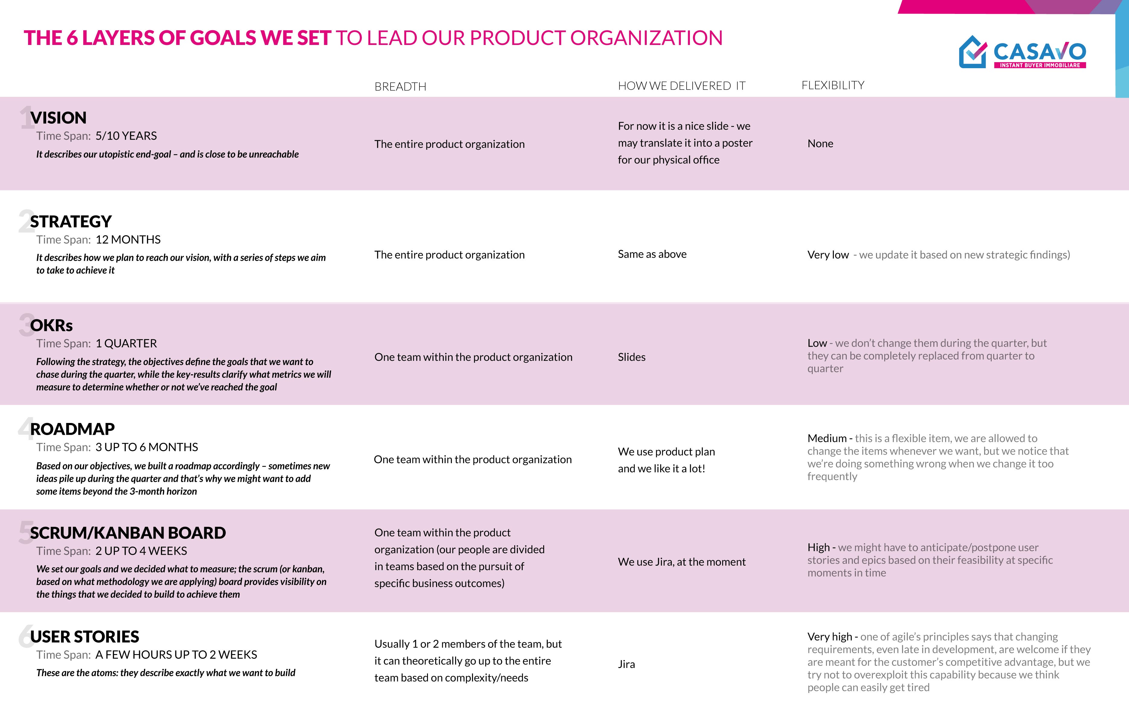 The 6 layers of goals we set to lead our product organization | by ...