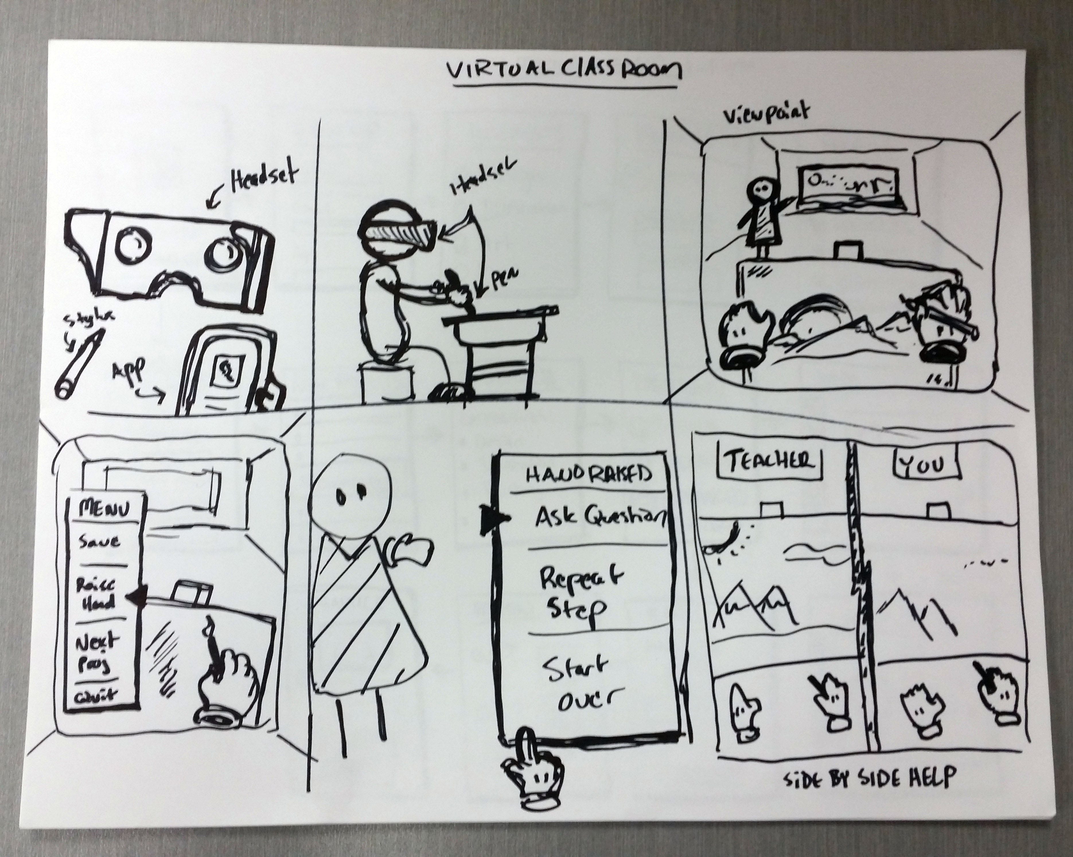 Storyboards & Wireframes - Futures, Entrepreneurship and AI - Medium