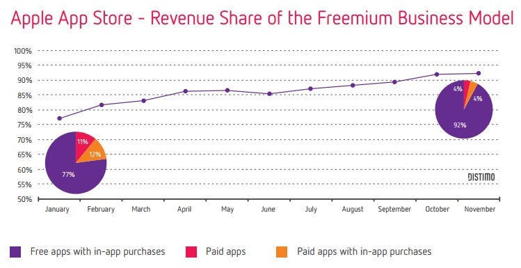 A Primer on App Store Economy. If you run an app store, you’d better ...