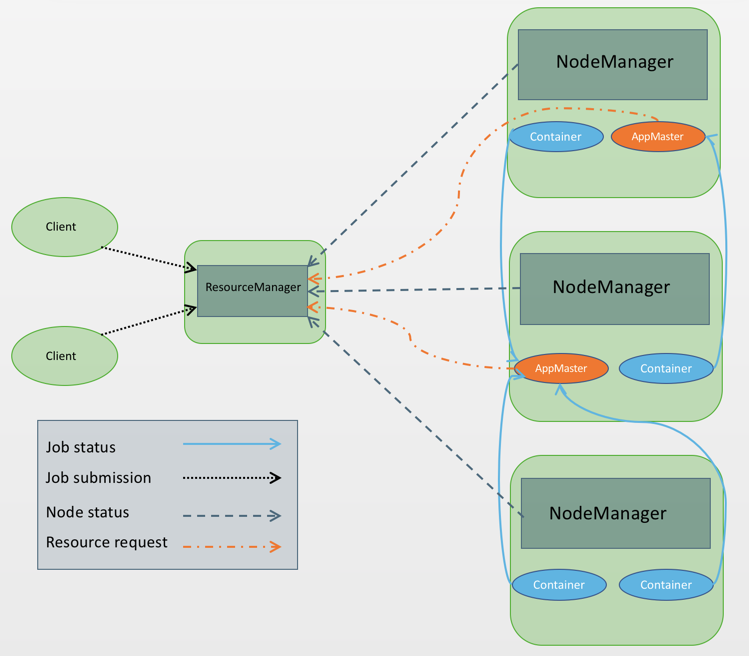 Managing cluster | by Haewon Park | blu-dev | Medium