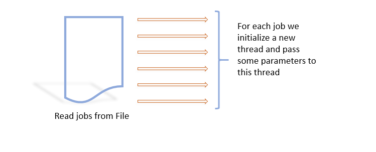 Java Threads | Spring Framework | Spring Boot | Analytics Vidhya