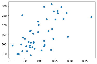 Getting started with machine learning algorithms: Linear Regression | by Data Science Wizards ...