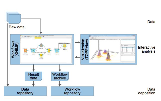 Your top 3 MS-based proteomics analysis tools | by Helene Perrin | Medium