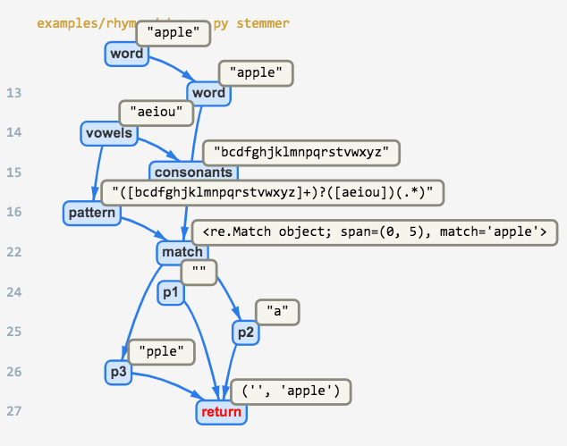 Cyberbrain: Python debugging, redefined. | by Ravi | Analytics Vidhya | Medium