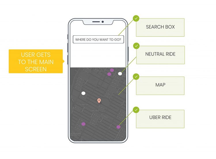 A Product Ideation Method: Zoom-In-Zoom-Out (ZIZO) | by Illai Gescheit ...