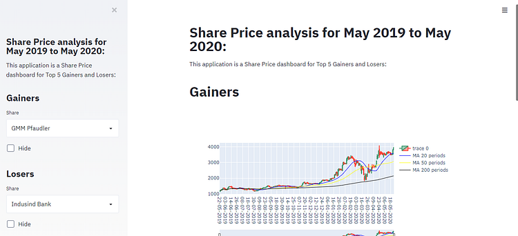Creating Streamlit Dashboard from scratch | by Piyush Ingale | Geek ...