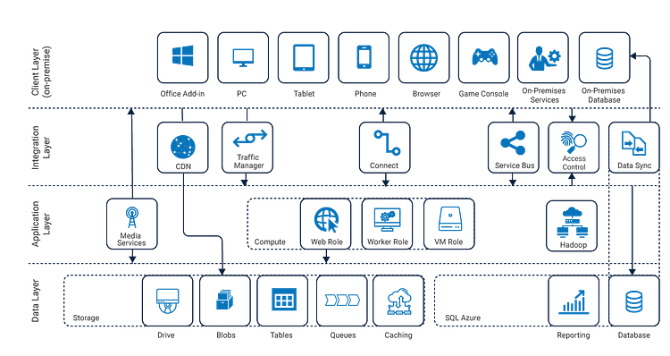 Azure Cosmos DB: A Guide to Microsoft’s Database Service | by Harsh ...
