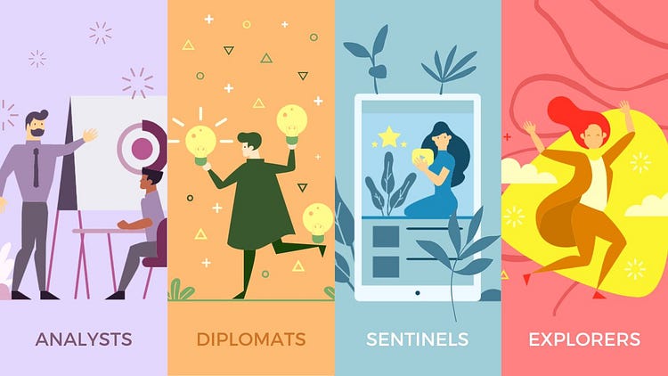 MBTI Kişilik Testi ve Bilişsel Fonksiyonlar 1 | by Iremsude Ordu | Medium