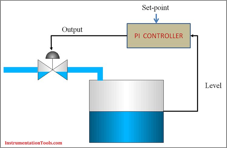 [Engineering] PID Controller PART 2 | by keerati rounghirun | maestro19 ...